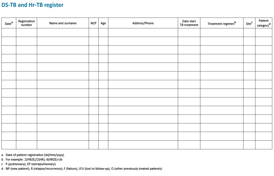 Appendix 31. DS-TB and Hr-TB register | MSF Medical Guidelines